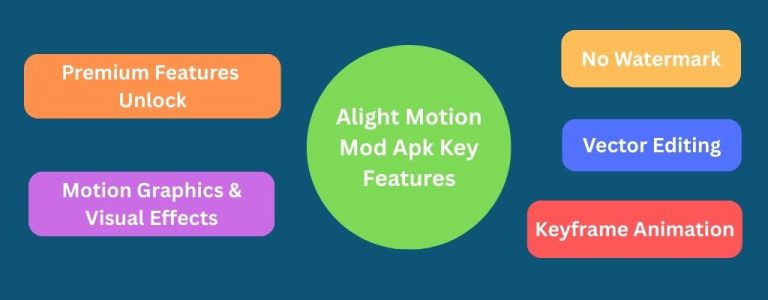 Alight Motion MOD APK (v5.0.281) Pro Unlocked & No Watermark Free ...
